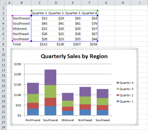 Save a Broken Chart with Switch Columns/Rows in Chart Tools - Excel Tactics