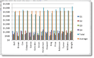 How To Add an Average Value Line to a Bar Chart - Page 2 of 2 - Excel ...