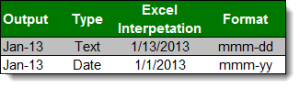 The Definitive Guide to Using Dates and Times in Excel - Excel Tactics