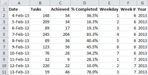 Week-To-Date, Month-To-Date, and Year-To-Date Stats - Excel Tactics
