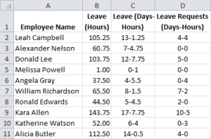 Alternate Notation: Converting Hours to Days-Hours - Excel Tactics