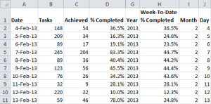 Week-To-Date, Month-To-Date, and Year-To-Date Stats - Excel Tactics