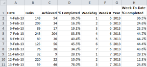 Week-To-Date, Month-To-Date, and Year-To-Date Stats - Excel Tactics