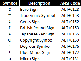 Learn Excel Custom Number Formats with this Definitive Guide