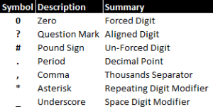 Learn Excel Custom Number Formats with this Definitive Guide