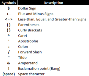 Learn Excel Custom Number Formats with this Definitive Guide