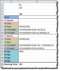 How to Create Waterfall Charts in Excel - Page 3 of 6 - Excel Tactics