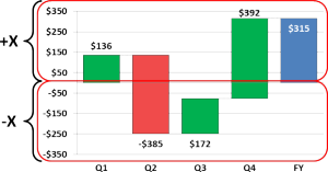 How to Create Waterfall Charts in Excel - Excel Tactics