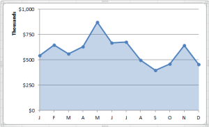 Build a Better, Cleaner, More Professional Line Chart - Excel Tactics