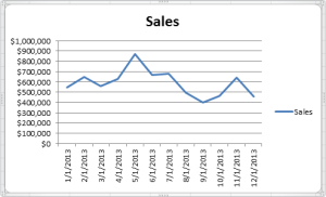 Build a Better, Cleaner, More Professional Line Chart - Excel Tactics