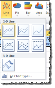 Build a Better, Cleaner, More Professional Line Chart - Excel Tactics