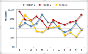 Build a Better, Cleaner, More Professional Line Chart - Excel Tactics