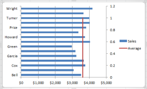 How to Add a Vertical Line to a Horizontal Bar Chart - Page 4 of 5 ...