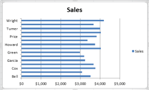 How to Add a Vertical Line to a Horizontal Bar Chart - Excel Tactics