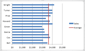 How to Add a Vertical Line to a Horizontal Bar Chart - Page 4 of 5 ...