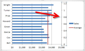 How to Add a Vertical Line to a Horizontal Bar Chart - Page 4 of 5 ...