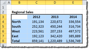 How to Show Percentages in Stacked Bar and Column Charts in Excel