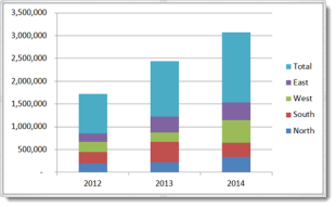 How to Show Percentages in Stacked Bar and Column Charts in Excel