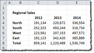 How to Show Percentages in Stacked Bar and Column Charts in Excel