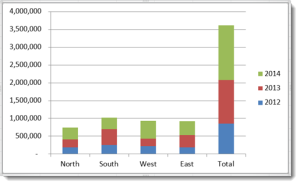 How to Show Percentages in Stacked Bar and Column Charts in Excel