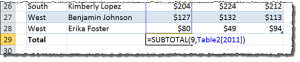 How to SUM Only Visible (or Filtered) Rows Using SUBTOTAL in Excel