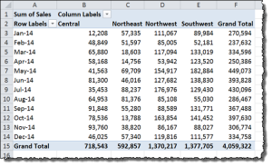 Unpivot Columns into Rows in Excel Using Power Query