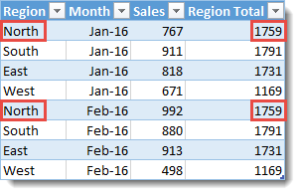 How to Lock Cell Formula References In Excel When Using Data Tables
