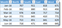 How to Lock Cell Formula References In Excel When Using Data Tables