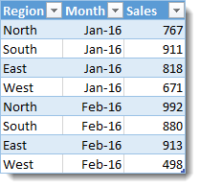 How to Lock Cell Formula References In Excel When Using Data Tables
