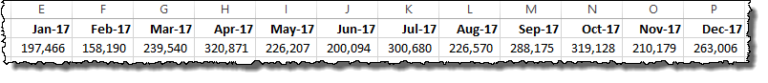 How To Convert Weekly Data Into Monthly Data In Excel Excel Tactics