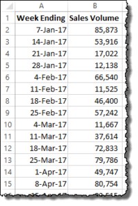 How to Convert Weekly Data into Monthly Data in Excel - Excel Tactics